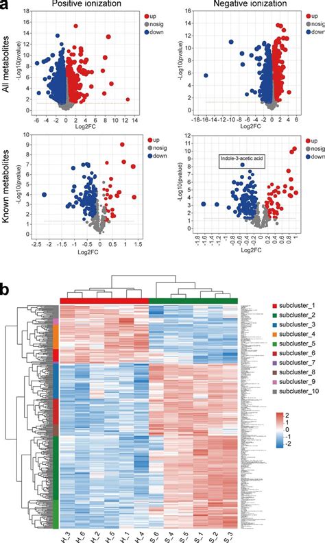 Differential Metabolite Profiles Of Fecal Samples From Mice Fed With A