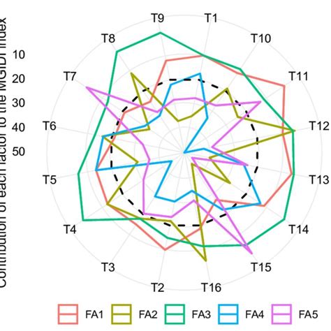 Treatment Ranking Based On The Mgidi Index The Top 2 Treatment Were