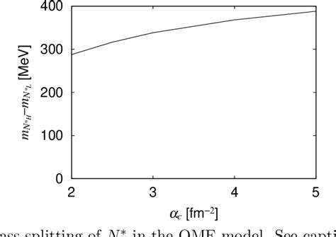 Figure 12 From Dynamical Test Of Constituent Quark Models With Pi N