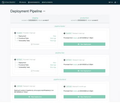 Secure Delivery Of Serverless Applications Stackery