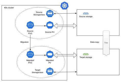 kubernetes architect on linkedin the article discusses two methods to