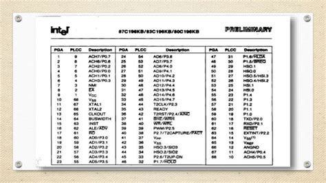 Microcontroller 8096 Pptx Operating Systems Computer Software And Applications