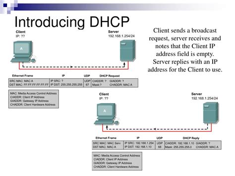 PPT DHCP Dynamic Host Configuration PowerPoint Presentation Free Download ID 4023287
