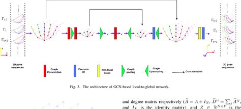 Lg Hand Advancing 3d Hand Pose Estimation With Locally And Globally Kinematic Knowledge