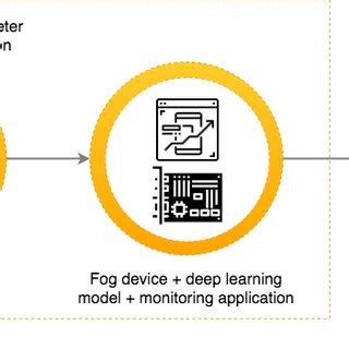 Simplified Fall Detection Use Case Download Scientific Diagram