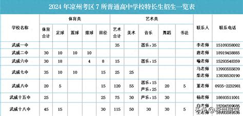 武威市第一、二、六、七、八、十五、十八中学2024年高一特长生招生简章comqq
