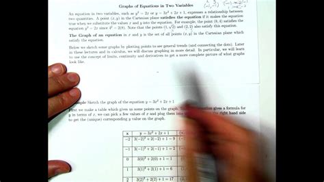 Precalculus Lecture 8 Part 3 Graphing Equations Youtube