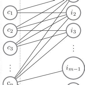 Pdf Complexity Of Roman Domination And The Double Roman Domination In Graphs