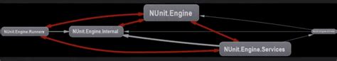 Safely Restructure Your Codebase With Dependency Graphs Understand