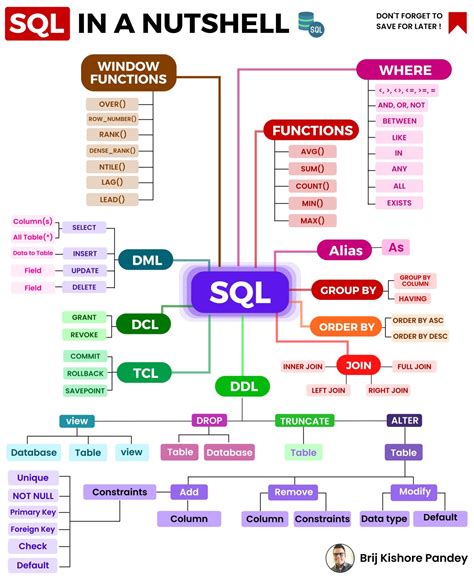 Sql Commands Ehsan Ahmadis Personal Docs