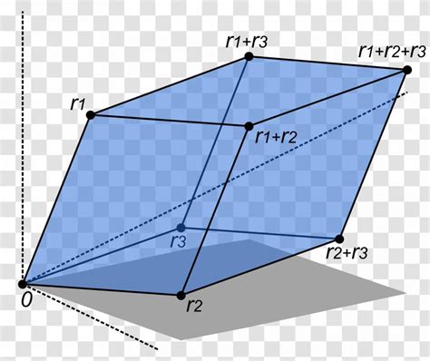 Determinant Parallelepiped Linear Algebra Geometry Vector Space