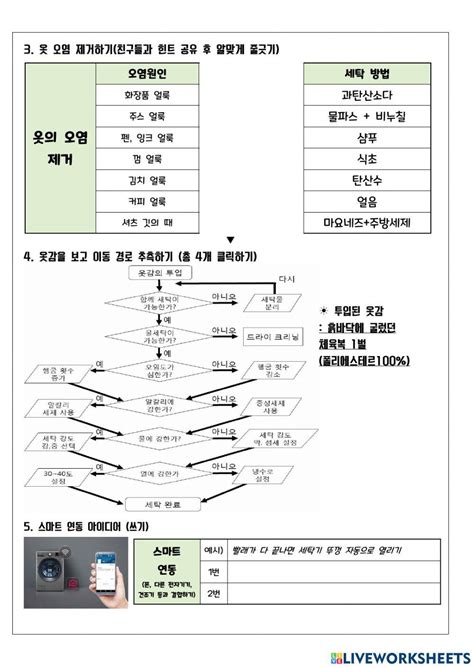 스마트 세탁기 최종 3050561 Soraleee Liveworksheets