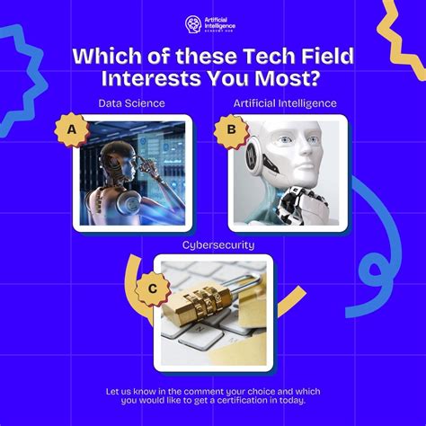 The Artificial Intelligence Academy On Linkedin Techpoll Datascience Ai Cybersecurity