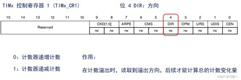 【电机控制中编码器的使用】编码器设置为两相两递增时哪些信号会被计入脉冲计 Csdn博客 【电机控制中编码器的使用】编码器设置为两相两递增时哪些信号会被计入脉冲计 Csdn博客