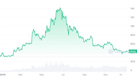 Litecoin Halving In 2023 The Future Of LTC Explained