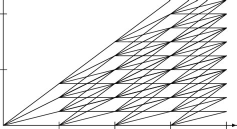 phase tree of 4 cpfsk with h 1 4 download scientific diagram