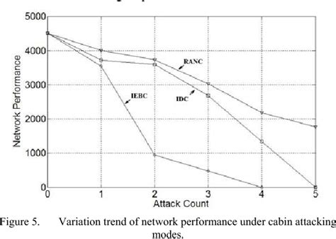 Figure 1 From A Model For Structural Vulnerability Analysis Of