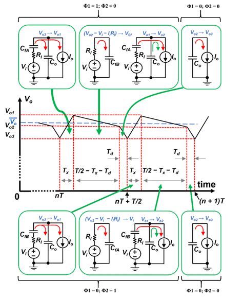 Output Waveform And Corresponding Rc Circuits Of Dual Branch 1 Stage