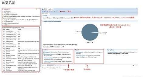 Java性能问题排查思路分享性能优化java性能分析时延 Csdn博客