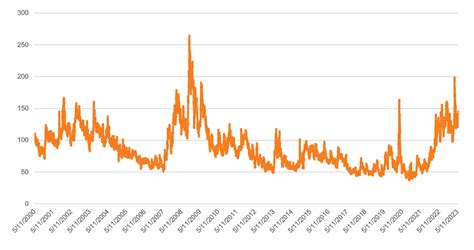 Interest Rate Volatility What Investors Need To Know Russell Investments