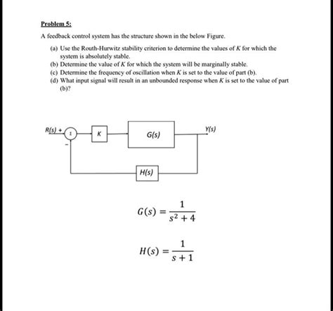 Problem A Feedback Control System Has The Structure Shown In The