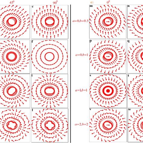 shows the spatial distribution of states of polarization sops for