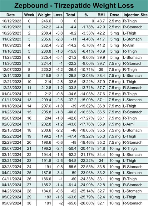Week 30 Update Rzepbound