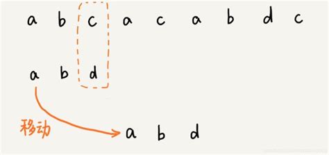 字符串匹配 Csdn博客