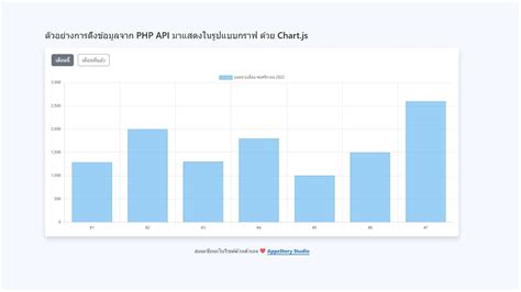 ตัวอย่างการดึงข้อมูลจาก php api มาแสดงในรูปแบบกราฟ ด้วย chart js youtube