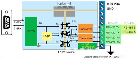 Schematic Of Rs232 To Rs485 Converter