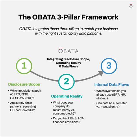 Sustainability Data Platform Compare Top Esg Reporting Tools Obata