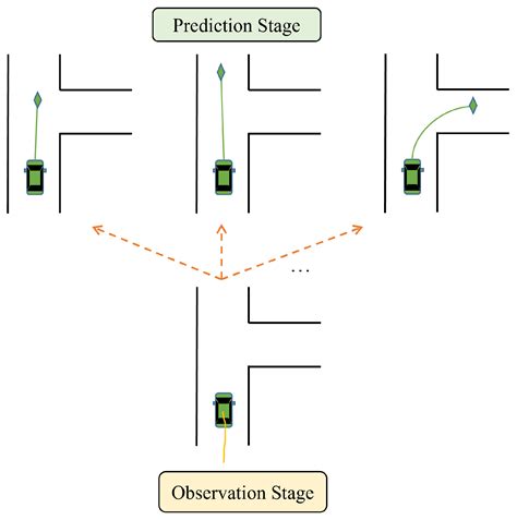 A Review Of Deep Learning Based Vehicle Motion Prediction For Autonomous Driving