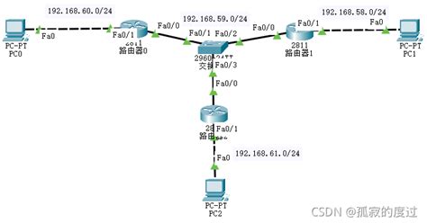 Cisco Packet Tracer路由方式介绍和静态路由简单配置cisco Packet Tracer静态路由孤寂的自由的博客 Csdn博客