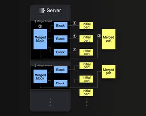 Optimizing For S3 Insert And Read Performance ClickHouse Docs