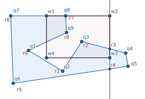 Hw 2d Cga Ppt 6 Polygon Clipping