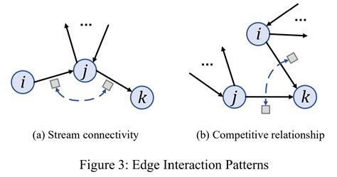 multi range attentive bicomponent graph convolutional network for