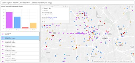 Create Your First Dashboard With Arcgis Dashboards
