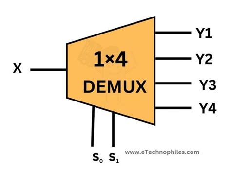 Guide To Digital Logic Gate Symbols Complete List