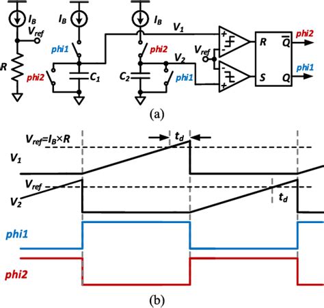 A 12 77 Mhz 31 Ppm °c On Chip Rc Relaxation Oscillator With Digital