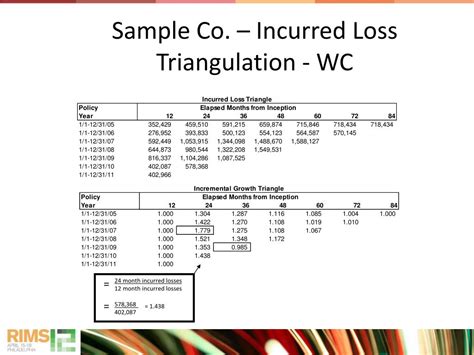 Ppt Ibnr Powerpoint Presentation Free Download Id 3214521