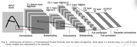 Cnn全连接层如何连接mob64ca1404ed65的技术博客51cto博客