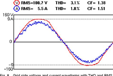 Figure 8 From Design And Implementation Of Space Vector Modulation Based Sliding Mode Control