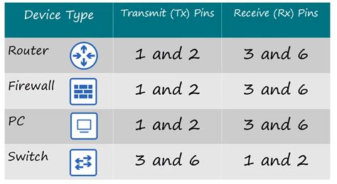 Interfaces And Cables Ccna Notes