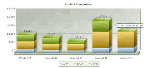 hiding zero in stacked column general usage fusioncharts forum