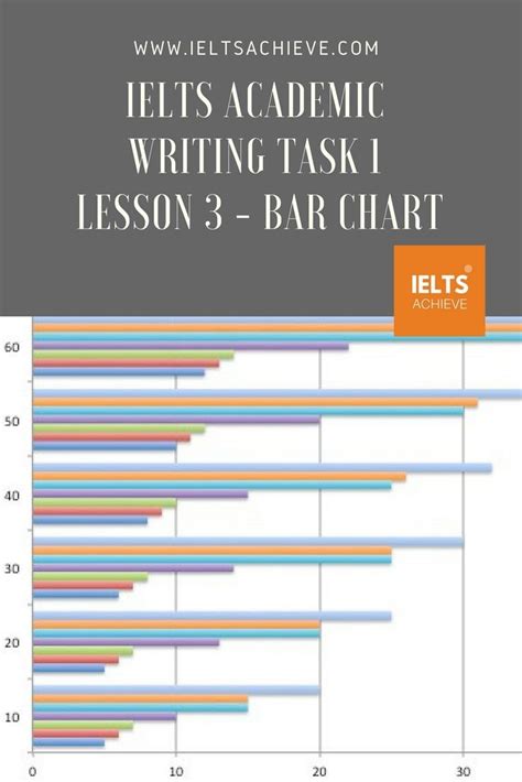 This Post Will Help You To Write A Successful Ielts Academic Writing