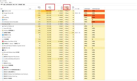 Windows 感觉电脑中毒了？任务管理器网络占用100，16g内存飙升90，实际列表里面没有这么多 Segmentfault 思否