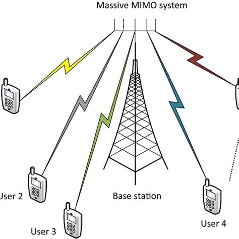 Mimo Pls Scheme In 75 Based On Simultaneous Data Transmission And