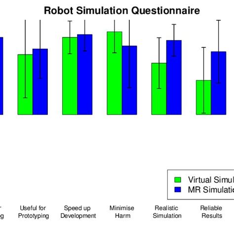 Differences Between The Users Experiences In Using Virtual Simulation Download Scientific