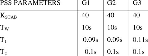Parameters Of Conventional Pss Download Table
