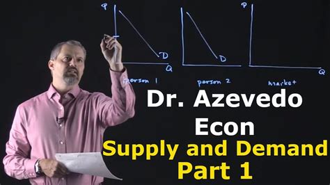 Understanding Supply And Demand The Basics Of Economic Interaction Galaxyai